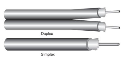 Simplex & Duplex Cables – Standard Wire & Cable Co