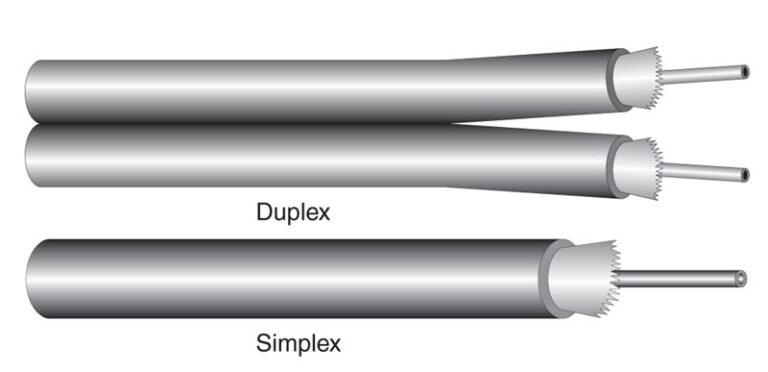 Fiber Optic Products – Standard Wire & Cable Co