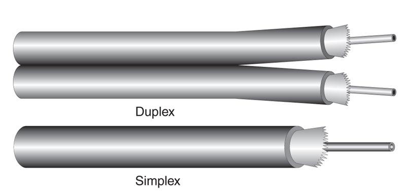 Fiber Optic Products – Standard Wire & Cable Co